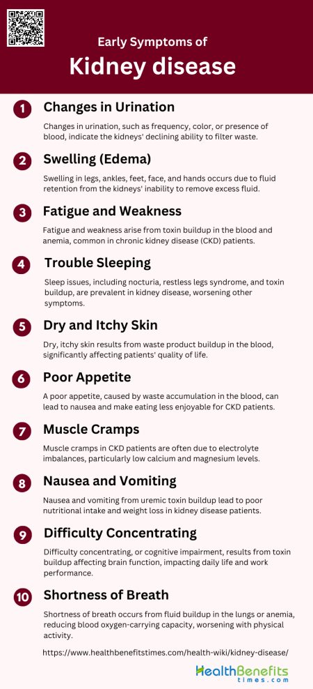 What is Kidney disease? - Health Benefits