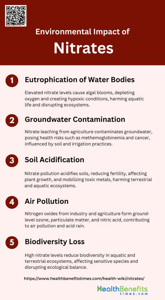 What is Nitrates? | Health Benefits