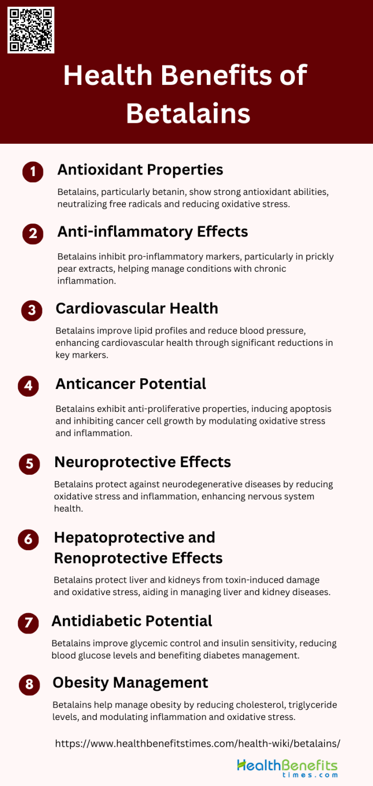 What is Betalains? - Health Benefits