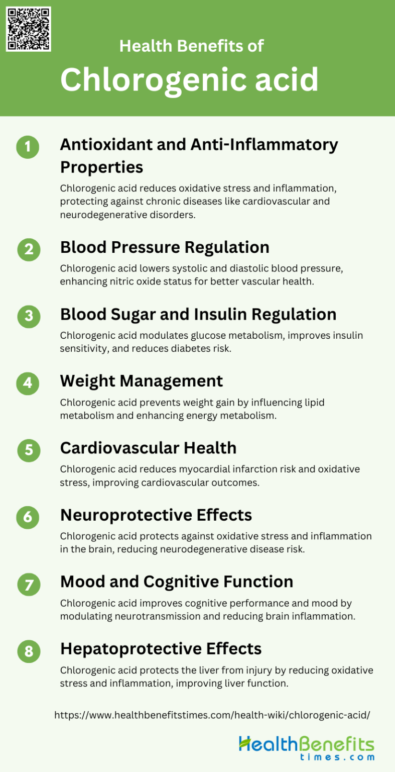 What is Chlorogenic acid? - Health Benefits