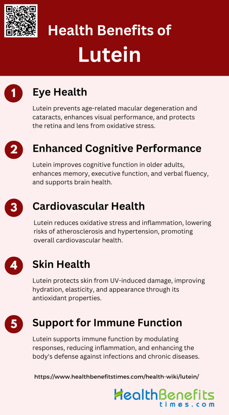 What is Lutein? - Health Benefits