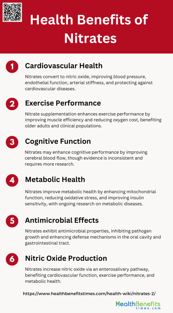 What is Nitrates? - Health Benefits