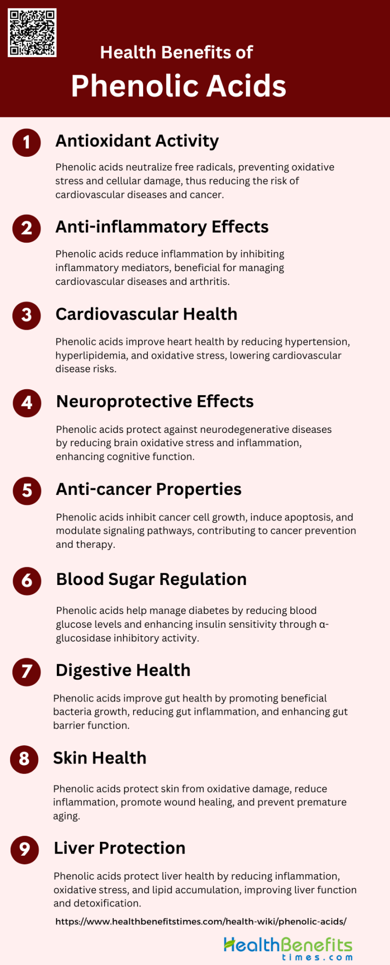 What are Phenolic acids? - Health Benefits