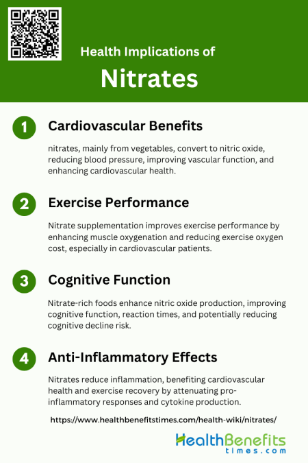 What is Nitrates? - Health Benefits