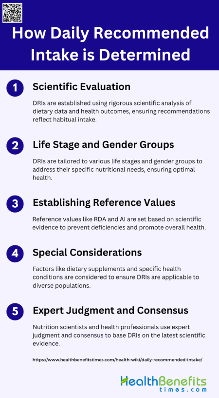 What is Daily Recommended Intake (DRI)? | Health Benefits