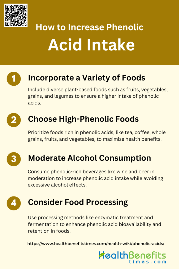 What are Phenolic acids? - Health Benefits