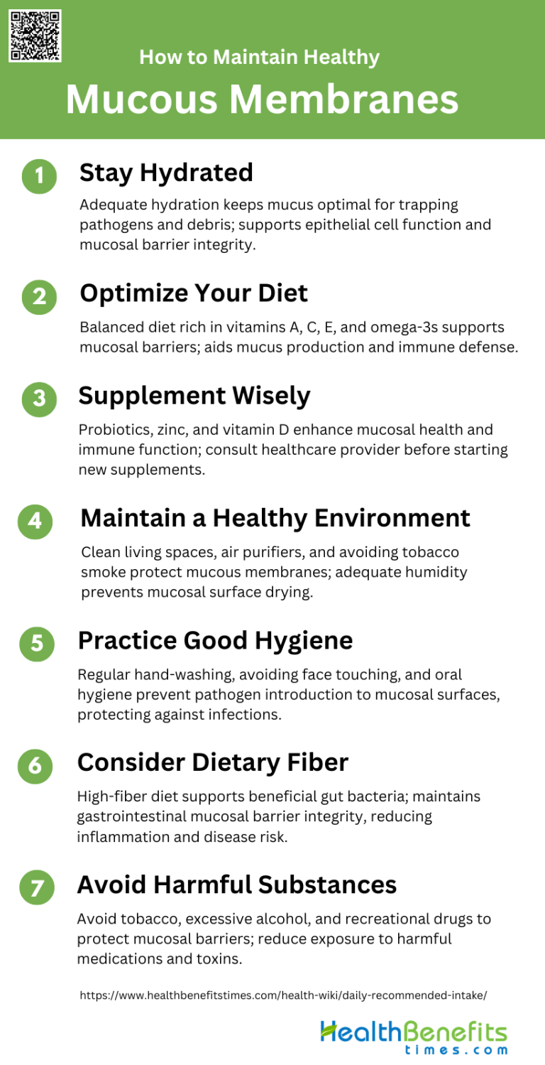 What are Mucous membranes? - Health Benefits
