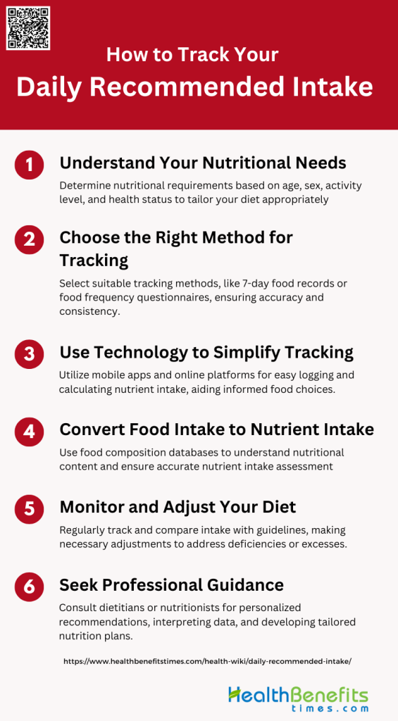 What is Daily Recommended Intake (DRI)? - Health Benefits
