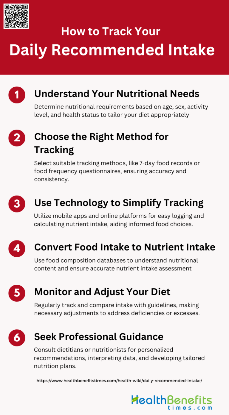 What is Daily Recommended Intake (DRI)? - Health Benefits