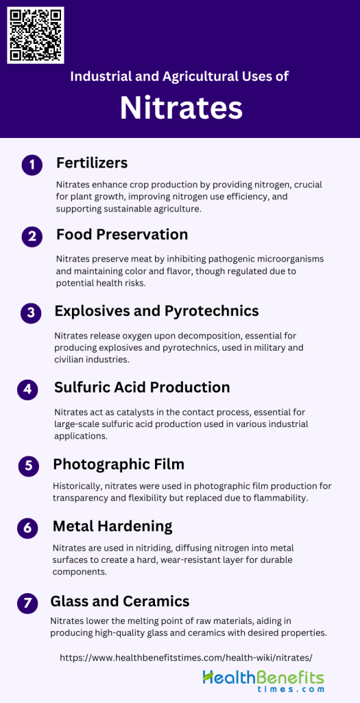 What is Nitrates? - Health Benefits