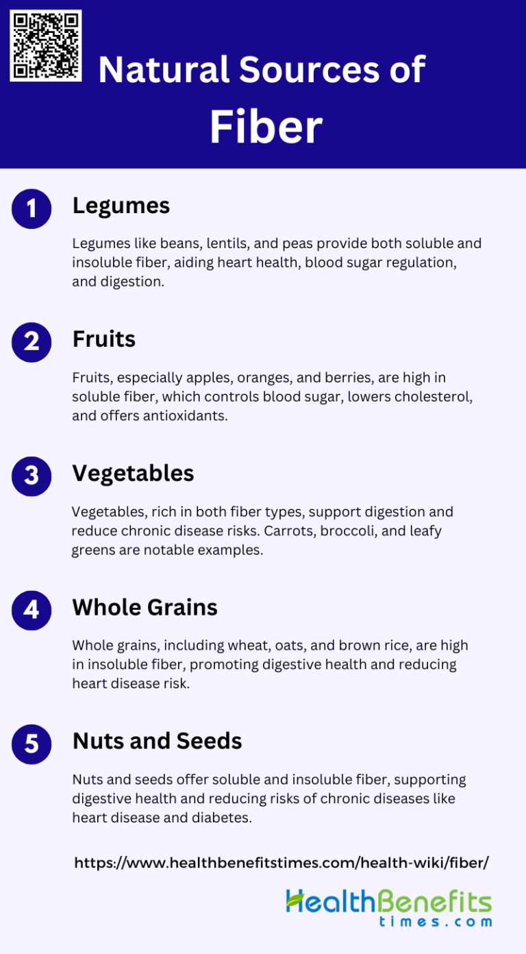 What is Fiber? - Health Benefits