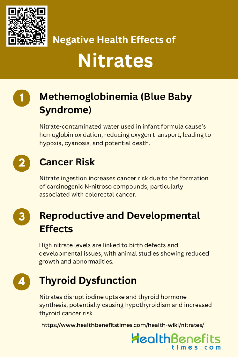 Negative Health Effects of Nitrates | Health Benefits