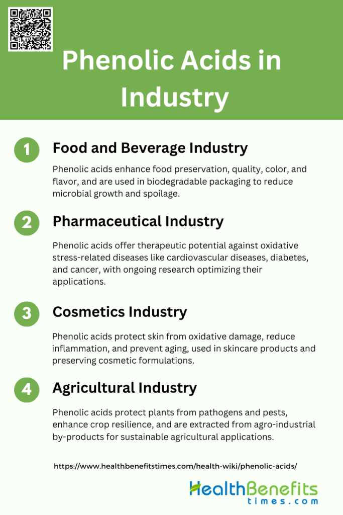 What are Phenolic acids? - Health Benefits