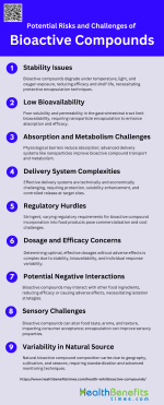 What are Bioactive Compounds? - Health Benefits