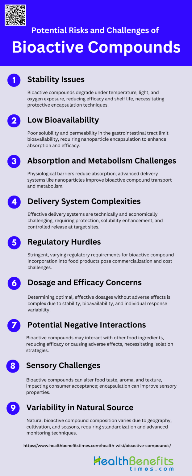 What are Bioactive Compounds? - Health Benefits