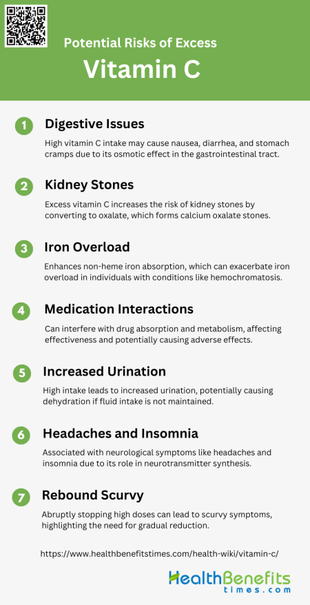 What is Vitamin C? - Health Benefits
