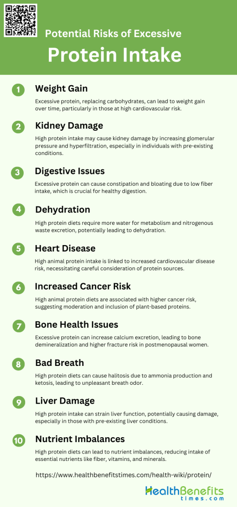 What is Protein? - Health Benefits