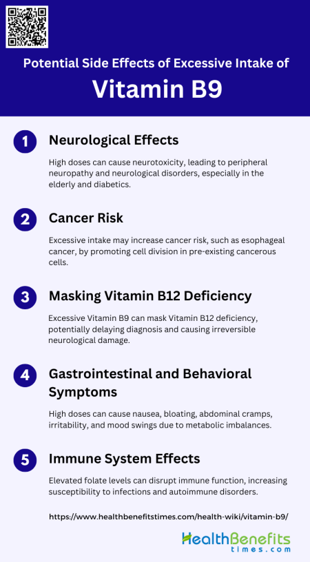 What is Vitamin B9? - Health Benefits