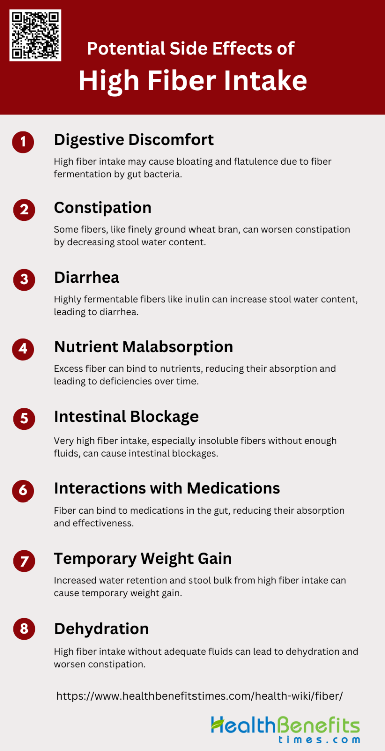 What is Fiber? - Health Benefits