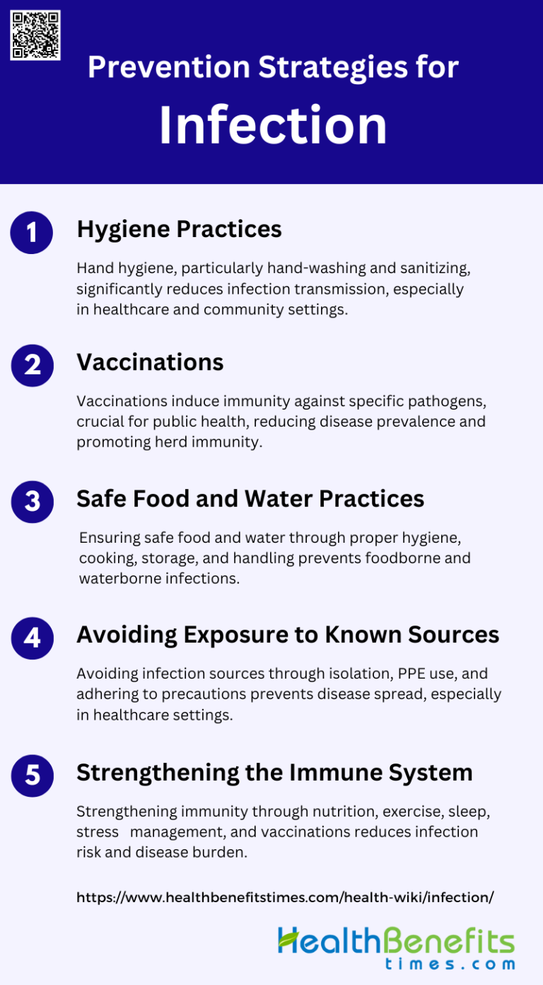 What is Infection? - Health Benefits