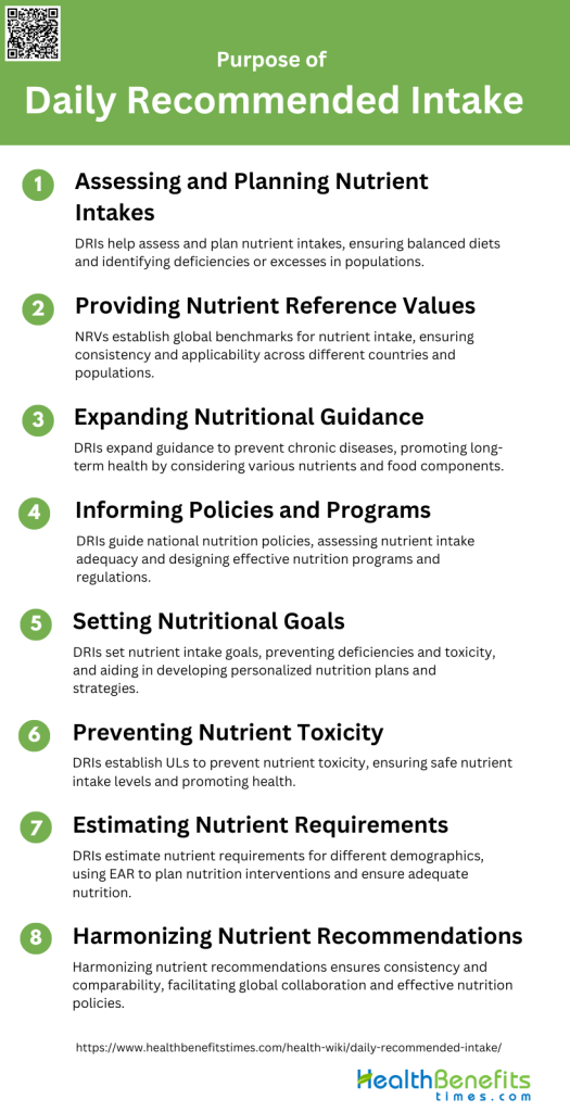 What is Daily Recommended Intake (DRI)? - Health Benefits