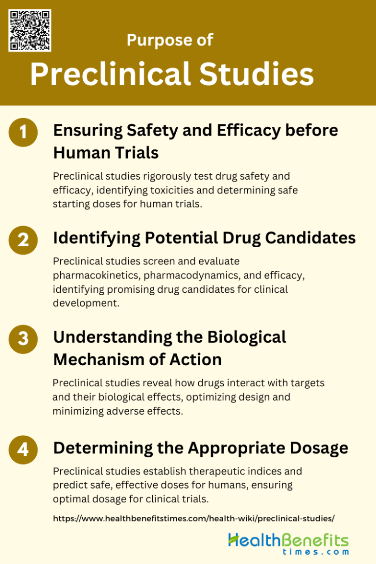 What are Preclinical studies? - Health Benefits
