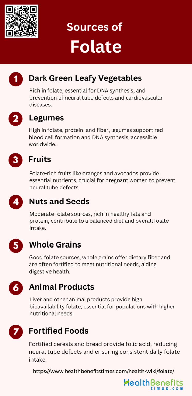 What is Folate? - Health Benefits