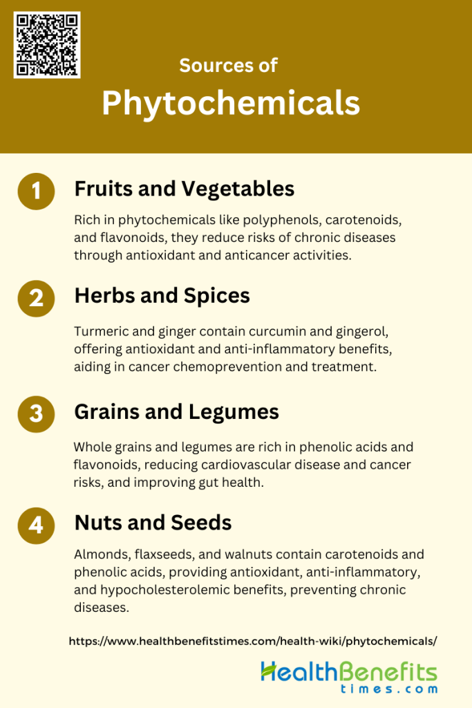 What is Phytochemicals? - Health Benefits