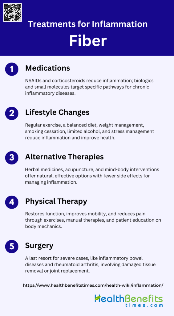 What is Inflammation? - Health Benefits