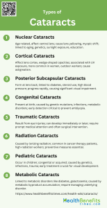 Types of Cataracts | Health Benefits