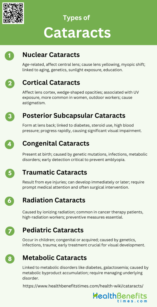 Types of Cataracts | Health Benefits