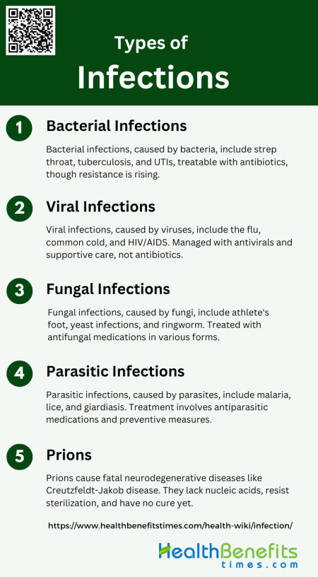 What is Infection? - Health Benefits