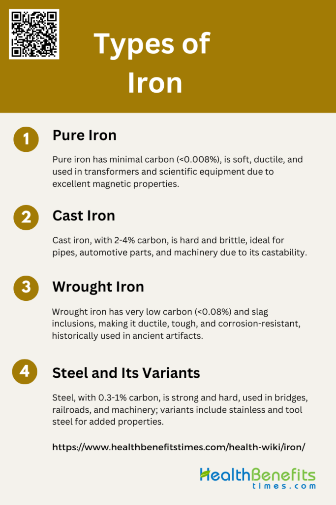 What is Iron? - Health Benefits
