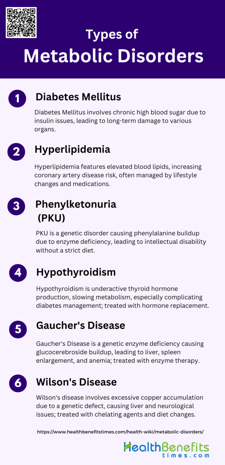What are Metabolic Disorders? - Health Benefits