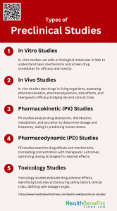 What are Preclinical studies? - Health Benefits