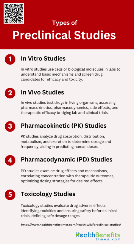 What are Preclinical studies? - Health Benefits