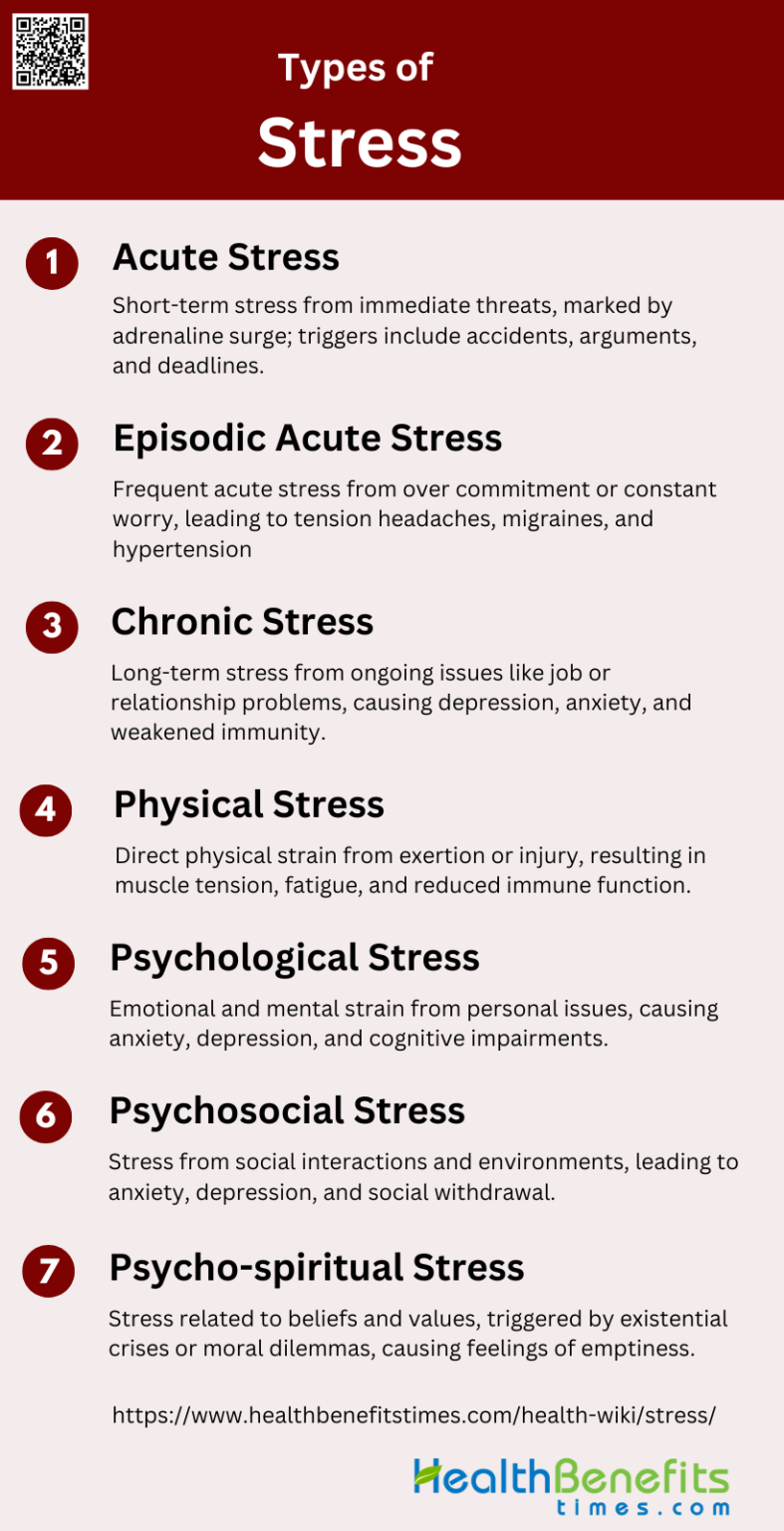 What is Stress? - Health Benefits