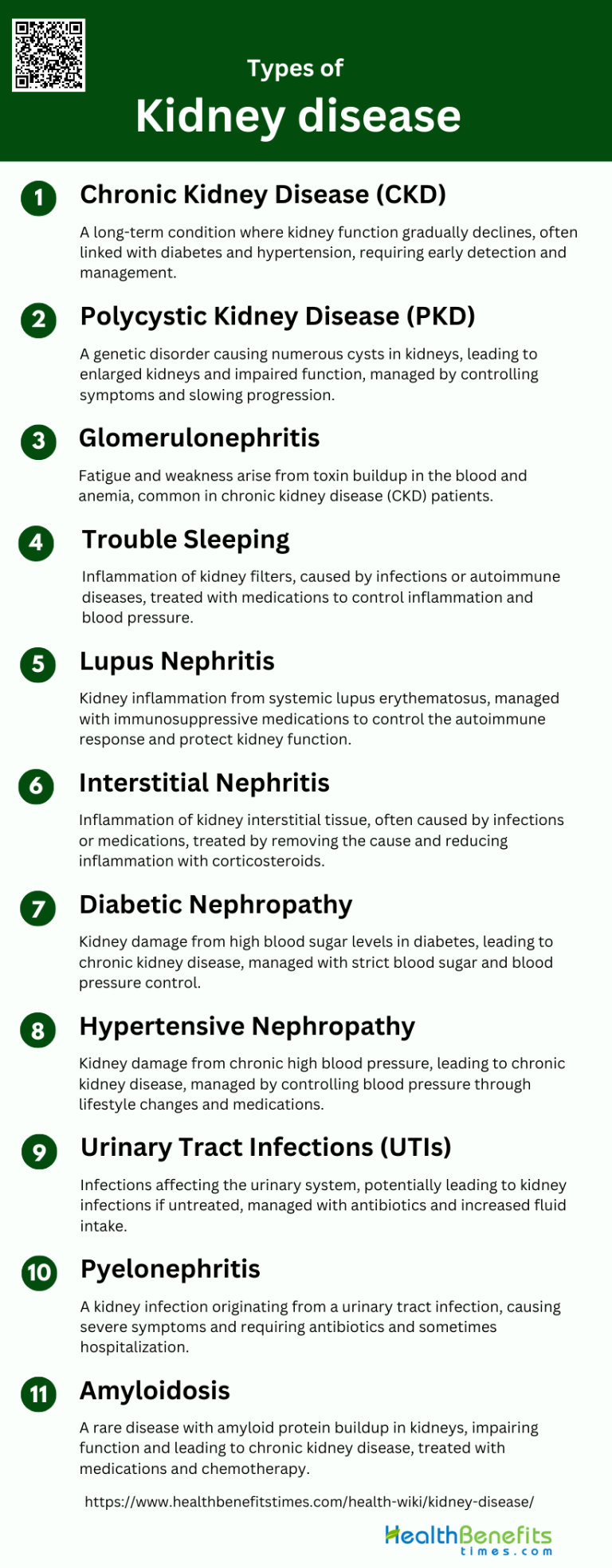 Types of kidney disease | Health Benefits