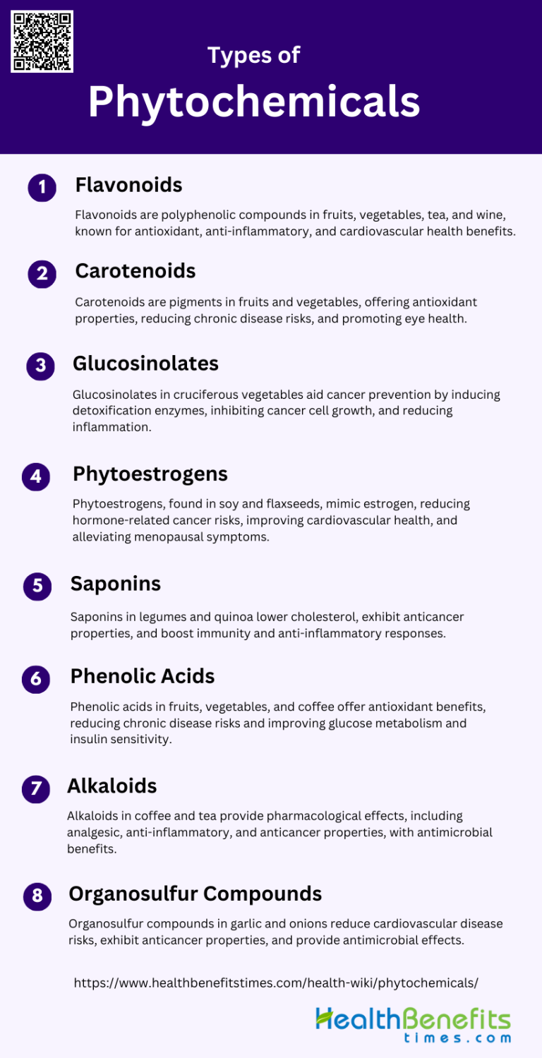 What is Phytochemicals? - Health Benefits