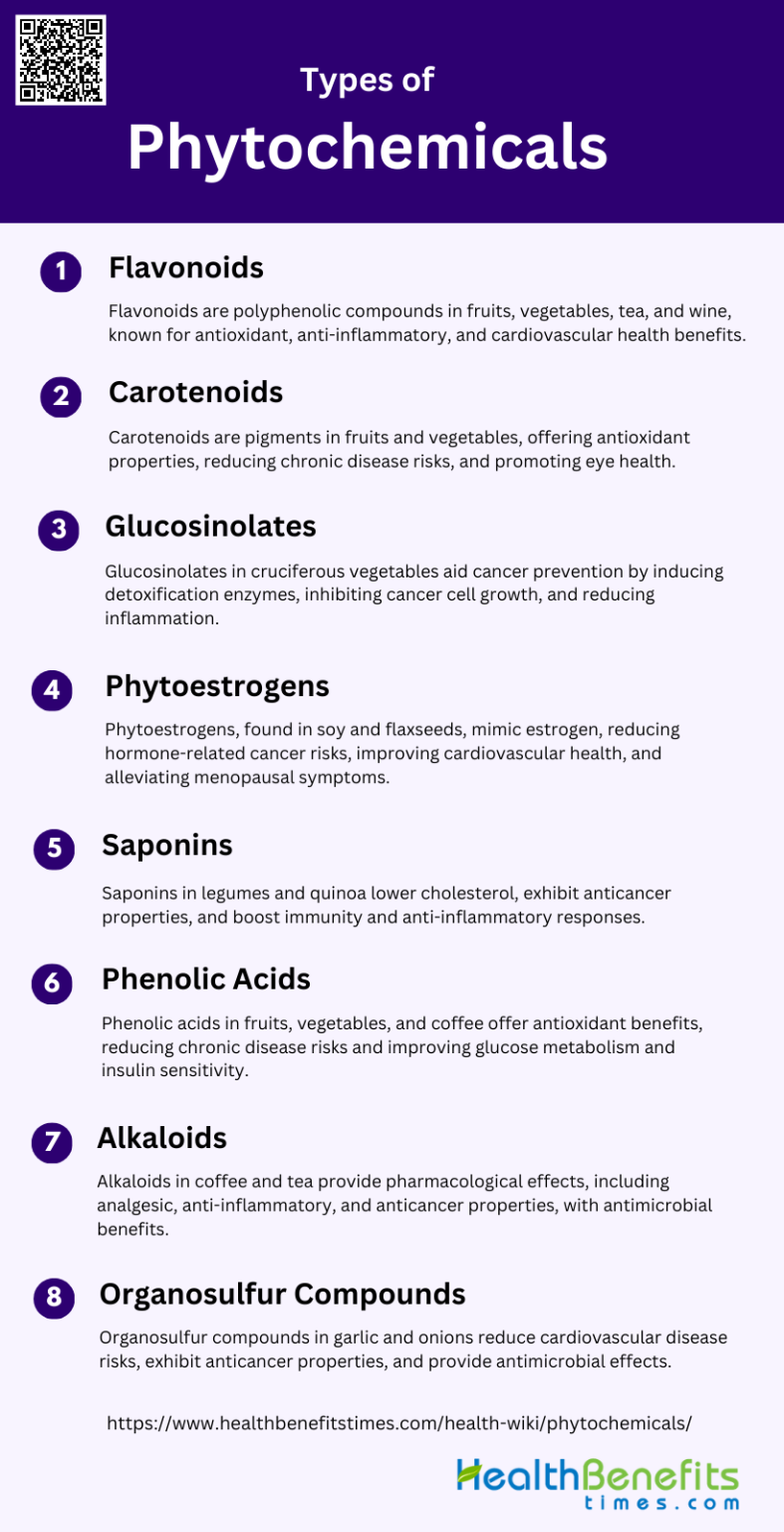 What is Phytochemicals? - Health Benefits