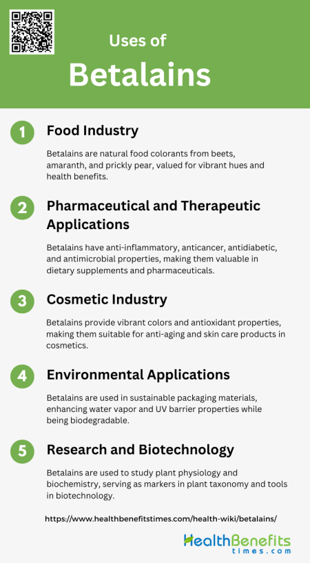 What is Betalains? - Health Benefits