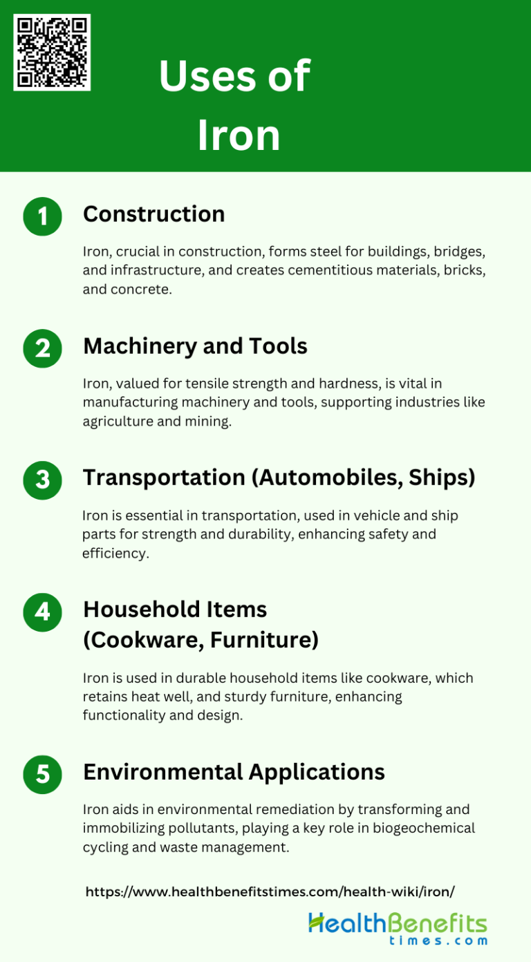 What is Iron? - Health Benefits