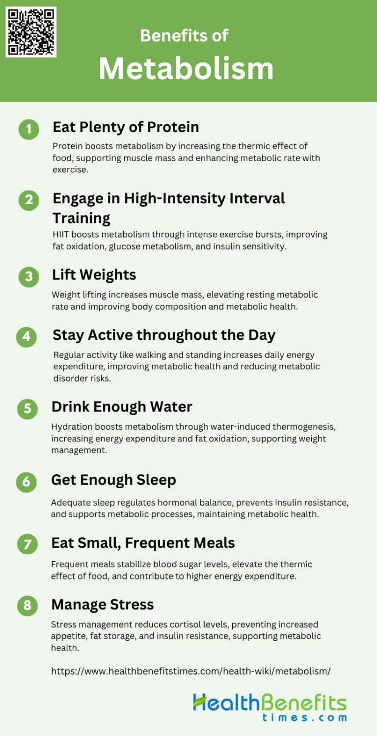 Metabolism | Health Benefits