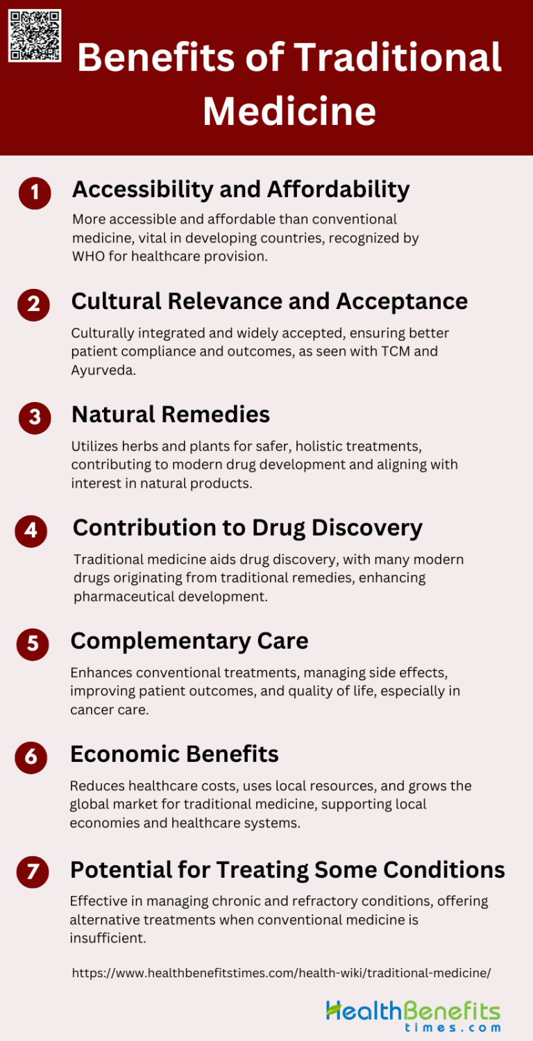 What is Traditional medicine? - Health Benefits