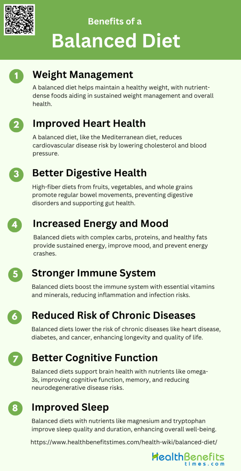 What is Balanced diet? - Health Benefits