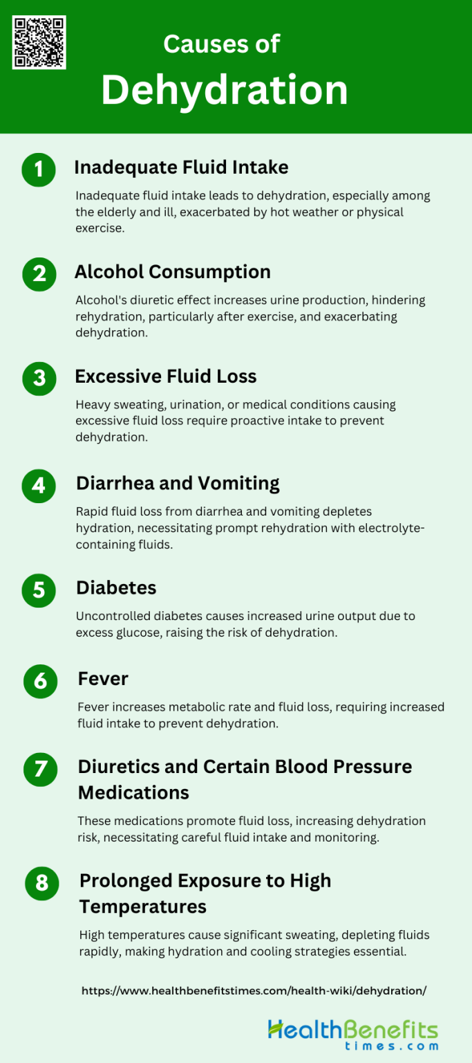 Dehydration: Symptoms, Causes, and Prevention - Health Benefits
