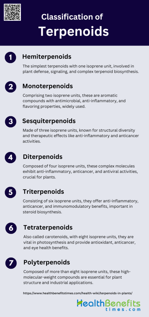 Classification of Terpenoids | Health Benefits