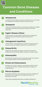 What is Bones - Health Benefits