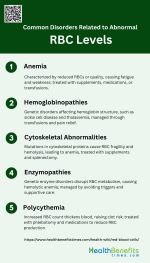 What is Red Blood Cells (RBC): Their Structure and Function and normal ...