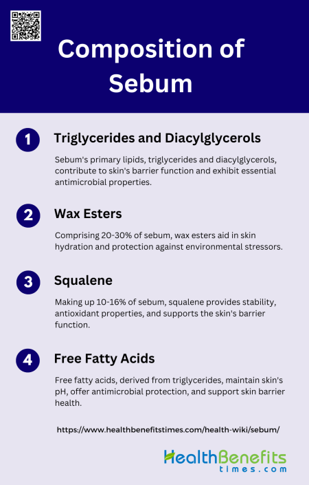 What is Sebum? | Health Benefits